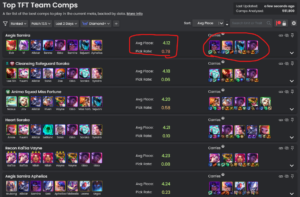 TFTおススメ攻略サイトまとめ - 黒柴の日常